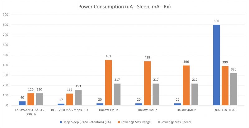 Wi-Fi HaLow - Nexcomm Systems